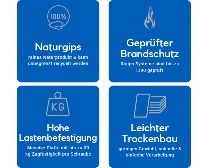 PLATTEN | RIGIPS Austria